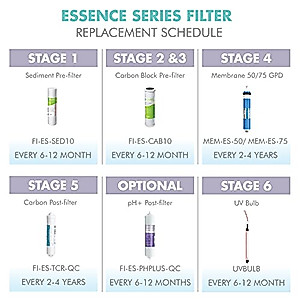 APEC Water Systems FILTER-SET-ESPH High Capacity Replacement Filter Set For Essence Series Alkaline Reverse Osmosis Water Filter System Stage 1-3&6