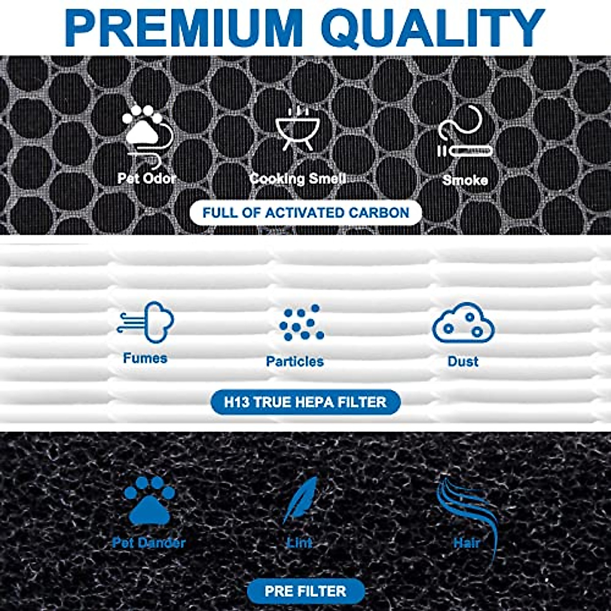 Air Purifier Replacement Filter Fit for Levoit LV-H132, Compare to LV-H132-RF, 3 IN 1 Pre-Filter H13 True HEPA Filter Activated Carbon Filter Pack of 1