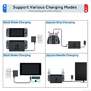 15V 2.6A AC Adapter Replacement for Nin-tendo Switch Game Console Switch Lite, Switch Dock Switch Pro Controller, Wall Charger with 5ft Type C Cable (Support TV Mode/Dock Station)