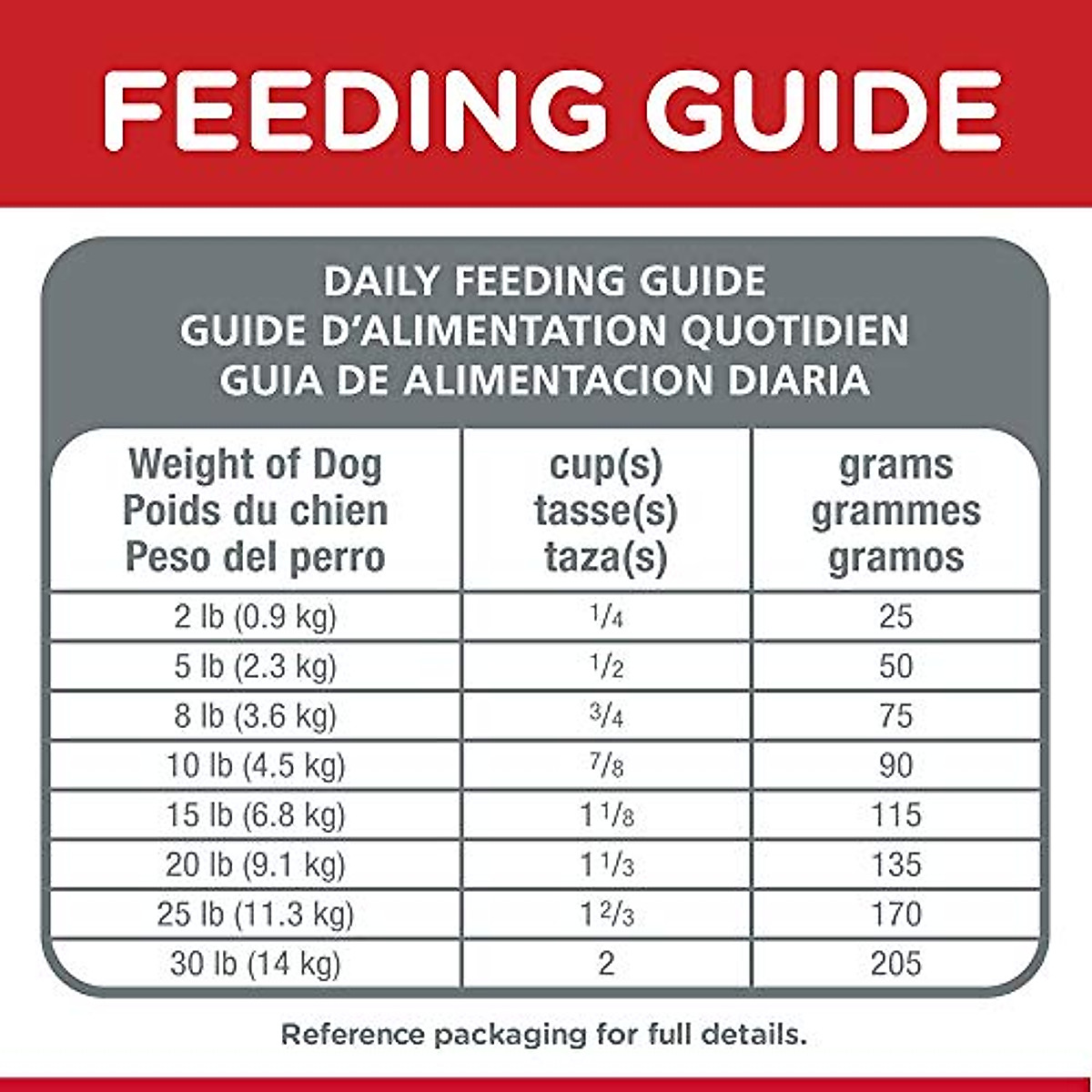 Hill's Science Diet Dry Dog Food, Adult 7+, Senior Dogs, Small Paws for Small Breeds, Chicken Meal, Barley & Brown Rice Recipe, 4.5 lb Bag
