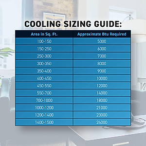 Friedrich CEW18B33A Chill Premier Smart Air Conditioner Window Unit, WiFi Mobile Control, White, Heating & Cooling Capacity (18000 BTU)
