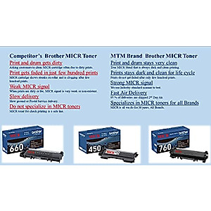 MTM MICR Brother TN420 TN-420 MICR Toner Cartridge for Check Printing Standard Capacity 1.2K Replacement for HL-2280DW MFC-7360N DCP-7065DN IntelliFax 2840 2940 Not Manufactured by Brother.