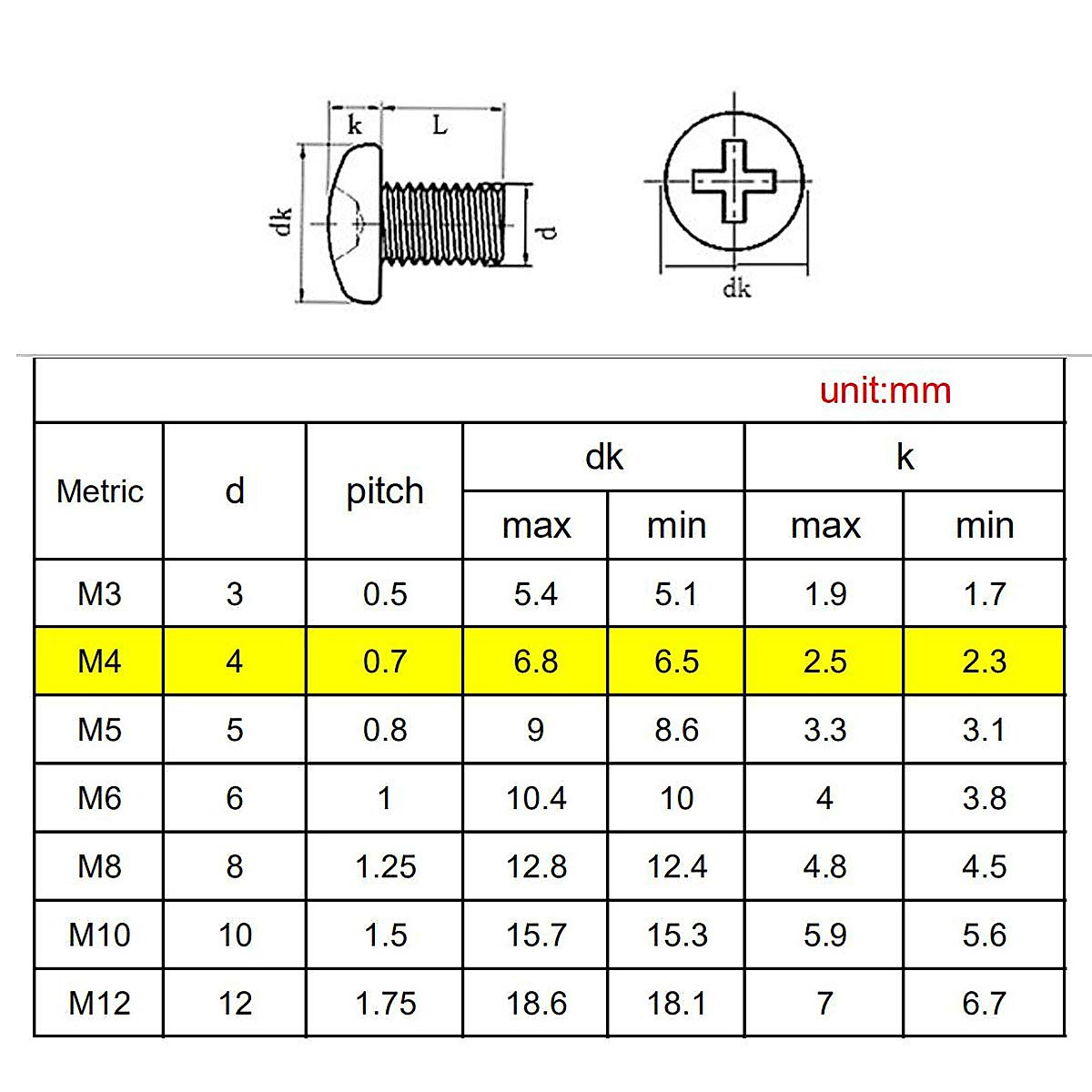 M4-0.7 x 10mm,12mm,16mm,20mm,25mm,30mm Pan Head Phillips Machine Screws,18-8 Stainless Steel Bolts Nuts Washers Screws Assortment Set (M4 Pan Head Phillips Screws)