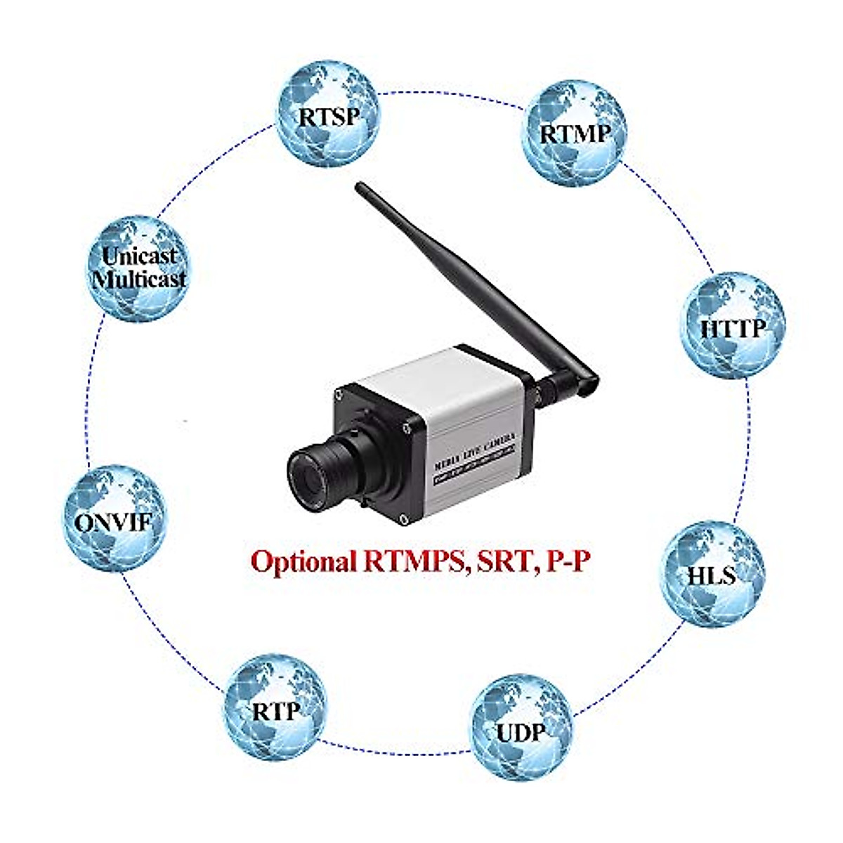 HaiweiTech FHD 1920Px1080P 30fps H.264 H.265 Mini Wireless Streaming Webcam, Live Streaming Camera for Facebook, YouTube, Live Church Streaming, Live Wedding