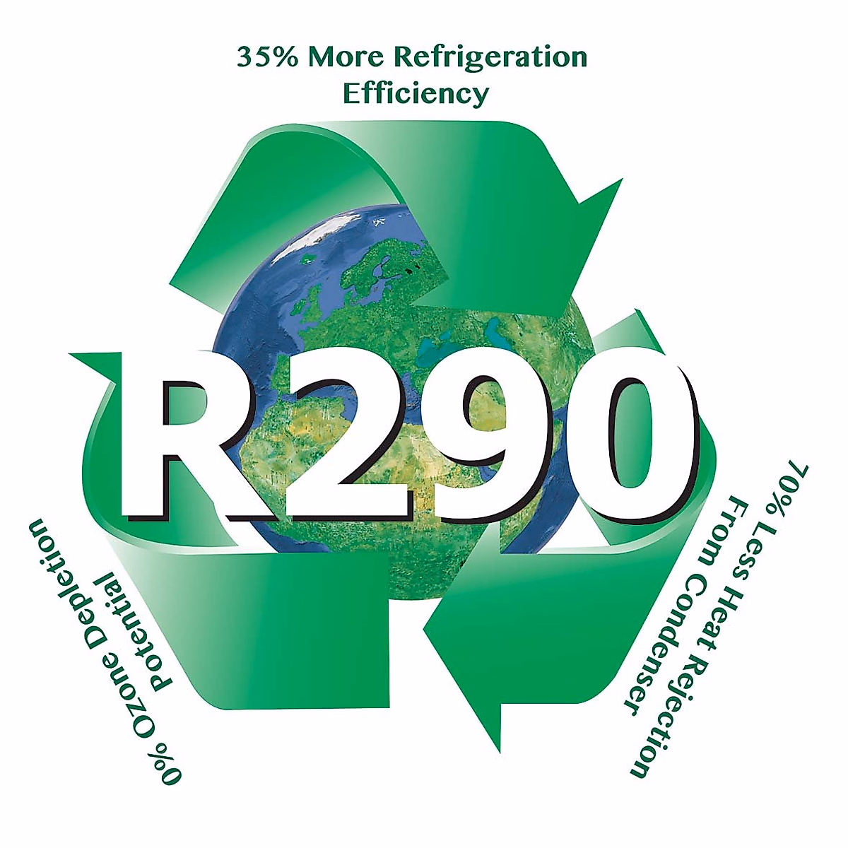 Commercial Grade Refrigerator | Stainless Steel | 1 Self Closing Door | 29" x 32.25" x 82.5" | Digital Temperature Controller | 23 Cu. Ft. | 3 Adjustable Shelves | R-290 Natural Refrigerant