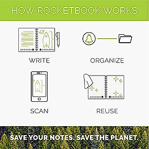 Rocketbook Filler Paper Variety Pack | Lined Wide Ruled, Dot Grid, Graph Reusable Notebook Paper (8.5" x 11") | Scannable Binder Paper | 18 Double Sided Sheets, Pen, and Cloth White