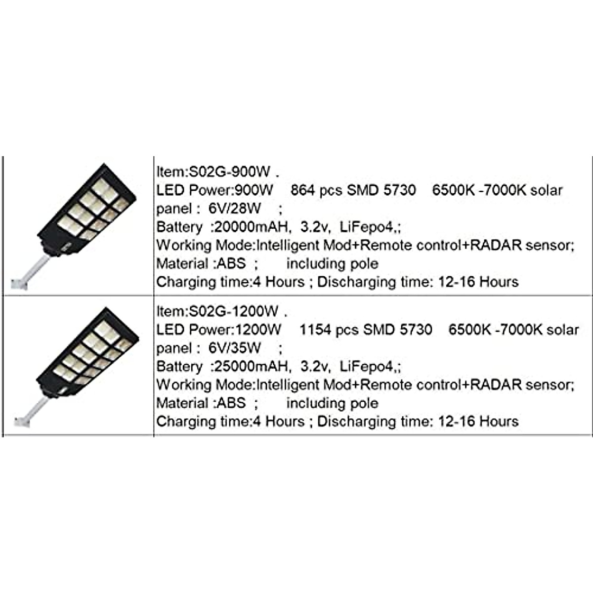 Solar Lights Street Lights Outdoor, Parking Lot Light Commercial Dusk to Dawn Led Street Light Solar Powered with Motion Sensor for Basketball Court, Road, Playground (1200, Volts) (1200, Volts)
