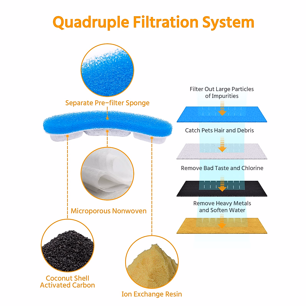 STFXMY Cat Water Fountain, 54oz/1.6L Pet Water Fountain Indoor, Ultra Quiet Automatic Pet Drinking Fountain with 3 Replacement Filters, Cleaning Brushes Kits and 1 Silicon Mat