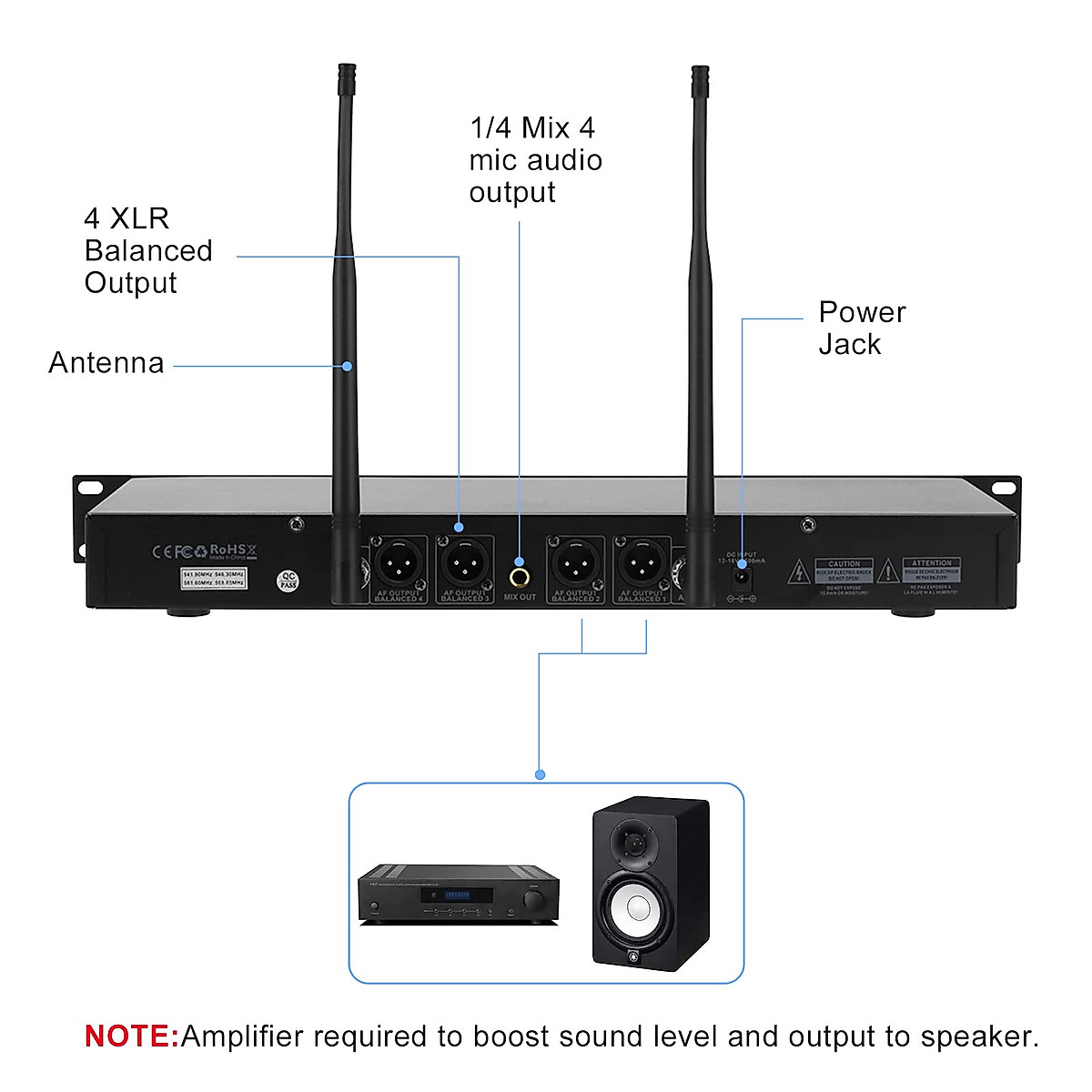 innopow 4-Channel Wireless Microphone System, Quad UHF Metal Cordless Mic, 4 Handheld Mics, Long Distance150-200Ft, Fixed Frequency, 16 Hours Use for Karaoke Singing, Church