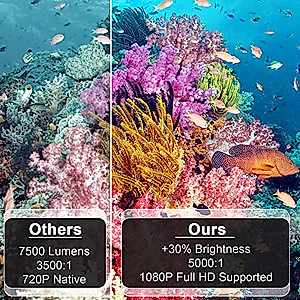 Mini Projector 7500 Lumens, 1080P Full HD Supported Mini Projector, Portable Home Movie Theater Projector Compatible with TV Stick Smartphone & Tablet PC HDMI USB AV TF