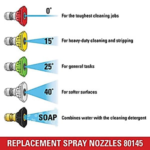 Simpson Cleaning 80145 3600 PSI Universal Pressure Washer Nozzles, 1/4-Inch Quick Connect, Hot- or Cold-Water Use, Set of 5