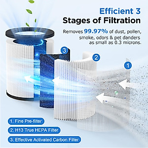 MOOKA M05 Air Purifier Filter, 3-in-1 True HEPA Filter, High-Efficiency Activated Carbon Air Filter for Smoke, Odor, Dander, Pollen