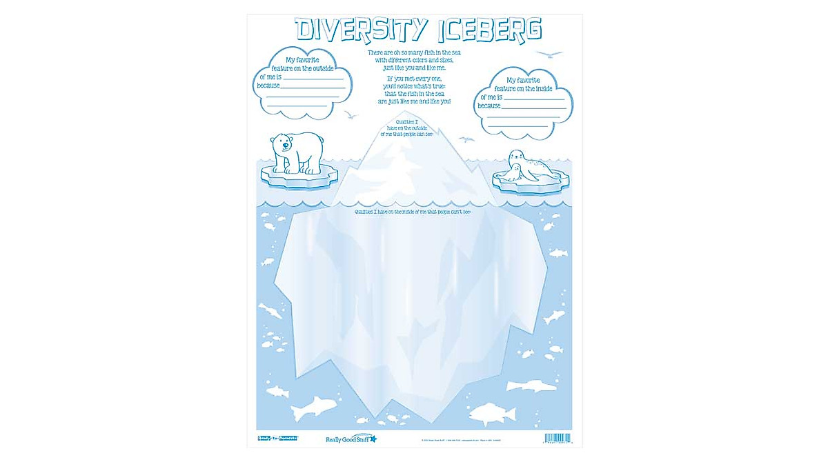 Explore Diversity with Ready-To-Decorate Iceberg Posters for Grades 1-6
