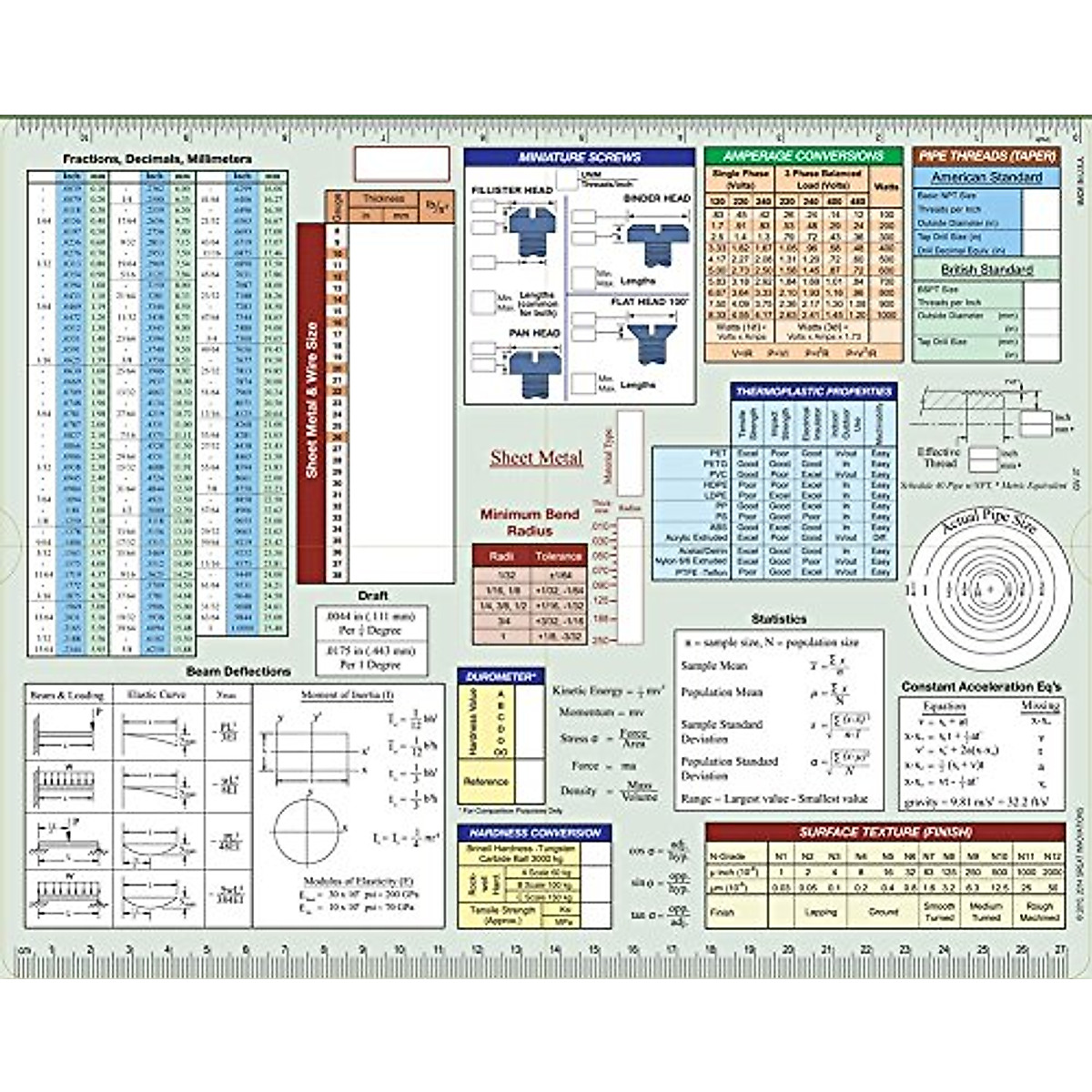 Engineering Slide Chart, Engineering Screw Chart, Screw Data Selector, Screw Selector, Screw Chart for Engineers, Drafters & Machinists