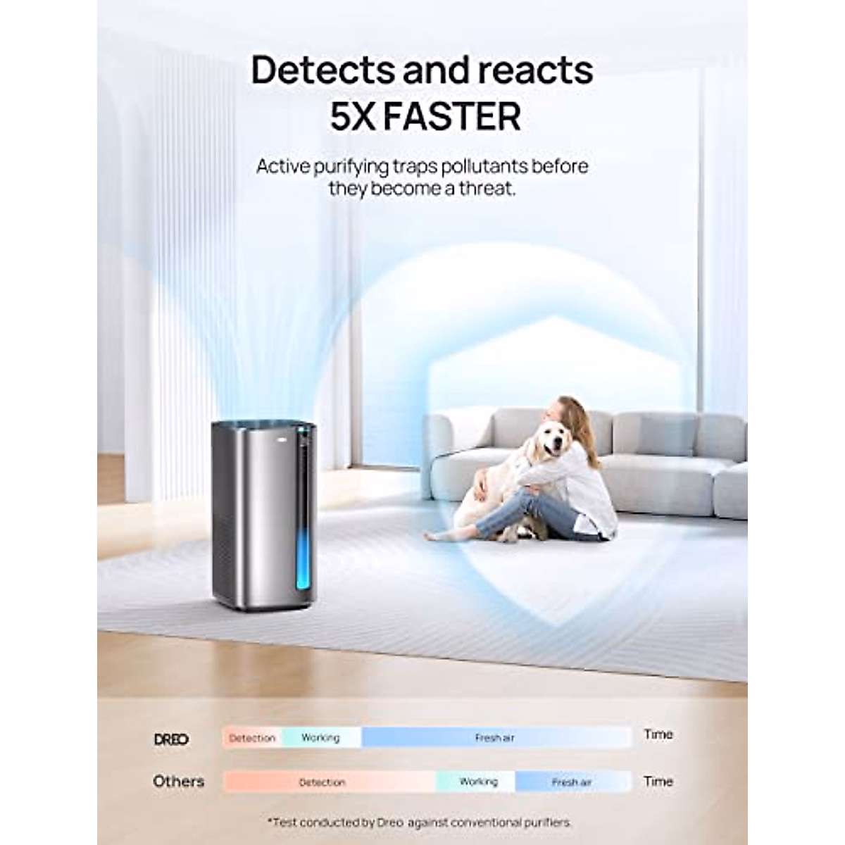 Dreo Air Purifiers for Home Large Room Bedroom, H13 True HEPA Filter Removes 99.985% of Pets Hair Particles Dust Smoke Pollen, PM2.5 Monitor, Auto Mode, Smart WiFi Voice Control, Works with Alexa