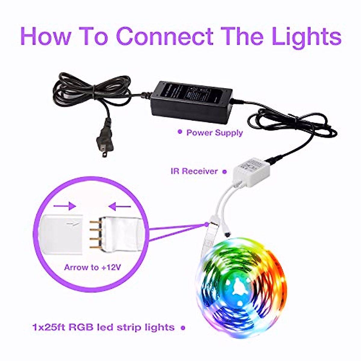 phopollo Led Strip Light, 25ft led Light Strips with Remote & App,Music Sync Mode with Mic, Smart Flexible12v Led Lights for Bedroom Ceiling, Party,Stairs.