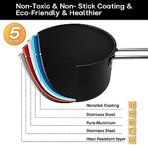 Pots and Pans Set Nonstick，6-Piece Kitchen Cookware Set with Glass Lids，Black Induction Pots and Pans Set with Stay-Cool Stainless Steel Handles，Saucepan Set Compatible with All Stovetops