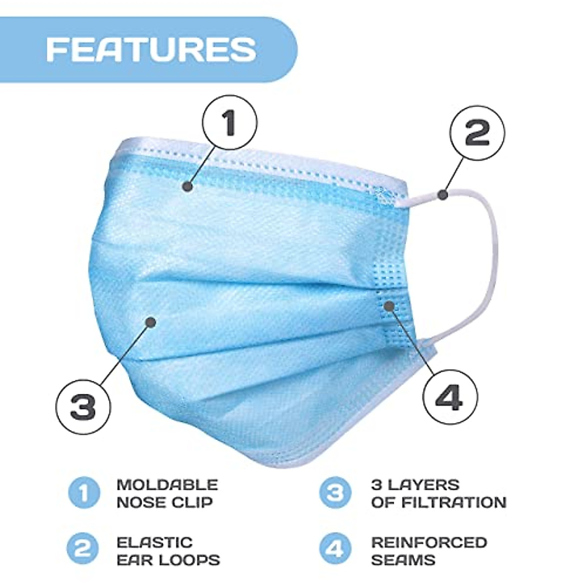 3 Ply ASTM Level 3 Masks (ASTM F2100-23)Disposable Face Mask Polution Air Quality Face Mask - Wildfire Face Masks Disposable 99% PFE, Smoke Face Mask OIG Brands - Medical Grade, Procedure Face Mask Ships from USA 50 Pack - Mascarillas Desechables