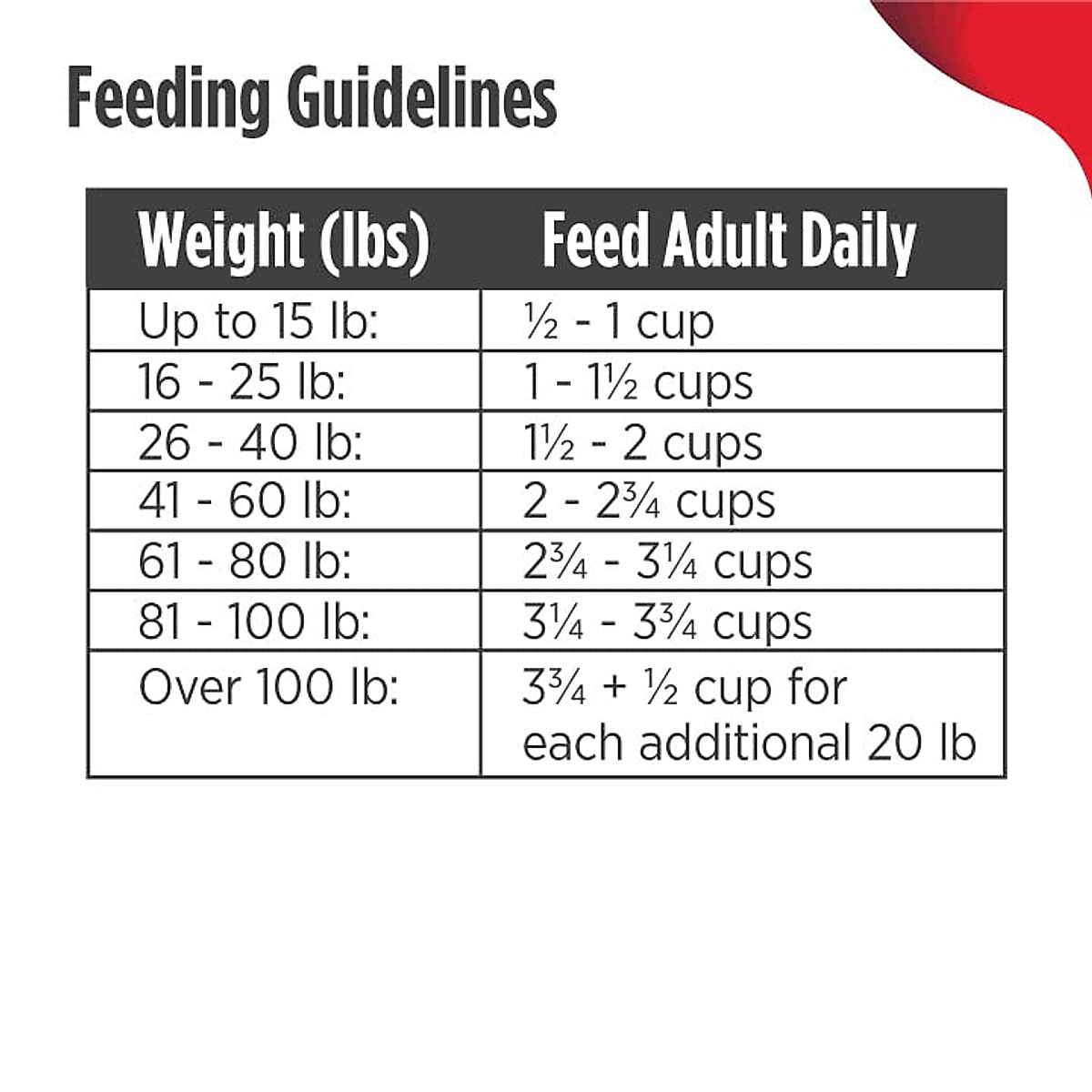 Nulo Frontrunner All Breed Adult Dry Dog Food, Premium All Natural Dog Kibble, Made with Ancient Grains Promote Fullness with Healthy Digestive Aid BC30 Probiotic & Antioxidants for Immune Health