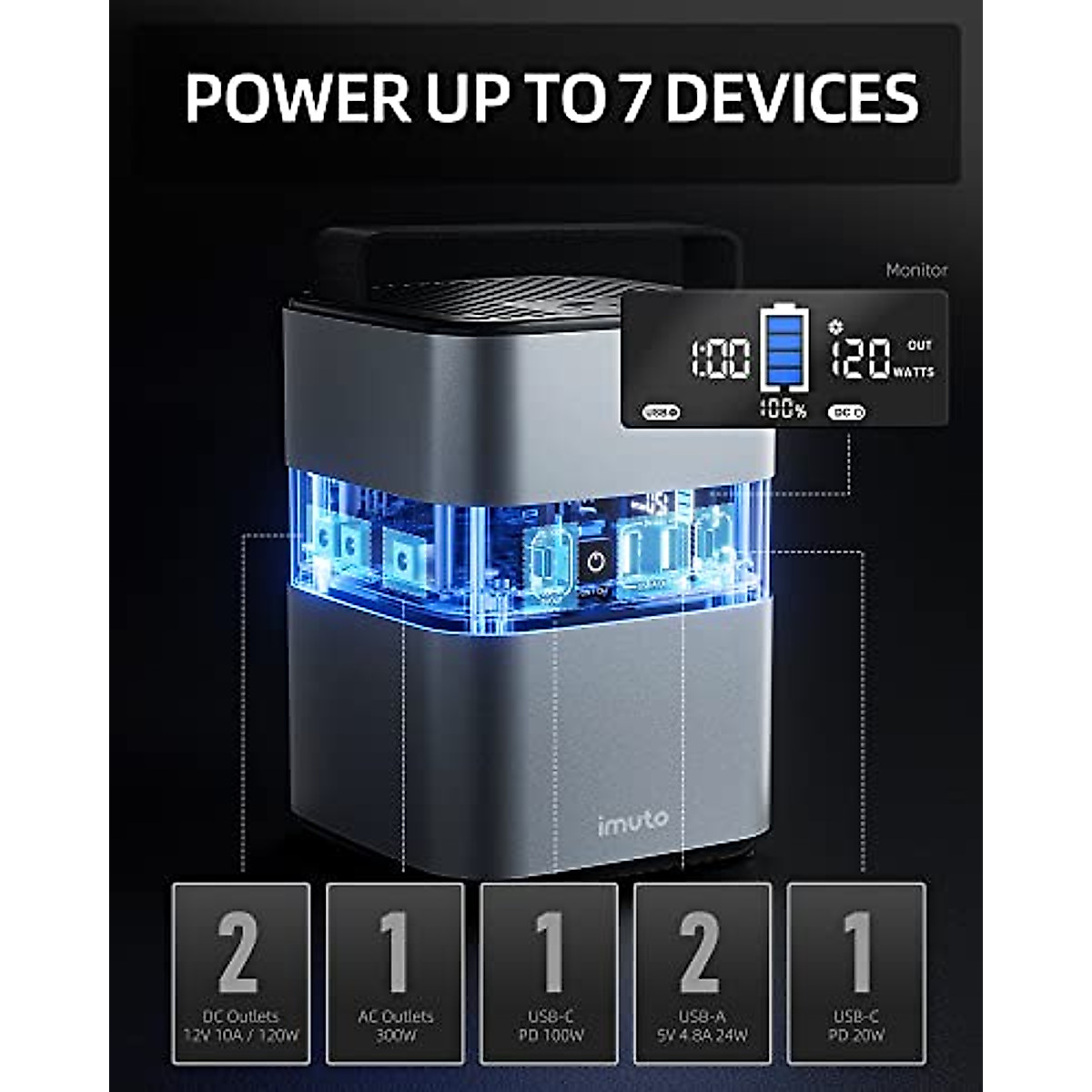 imuto 300W Portable Power Station,230Wh 64000mAh Solar Generator with 110V/300W Pure Sine Wave AC Outlet&USB C PD100W Backup Lithium Battery Power Supply for Outdoor Camping Travel CPAP Emergency