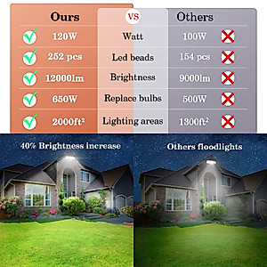 kelinvmi LED Flood Lights Outdoor 120W, 12000lm LED Security Light, High Brightness 4500K Warm White Light with IP66 Waterproof Exterior Floodlights for Yard, Garden,Playground