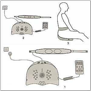Prostate Gland Health Care Device for Men Prostatitis Pelvic Inflammation