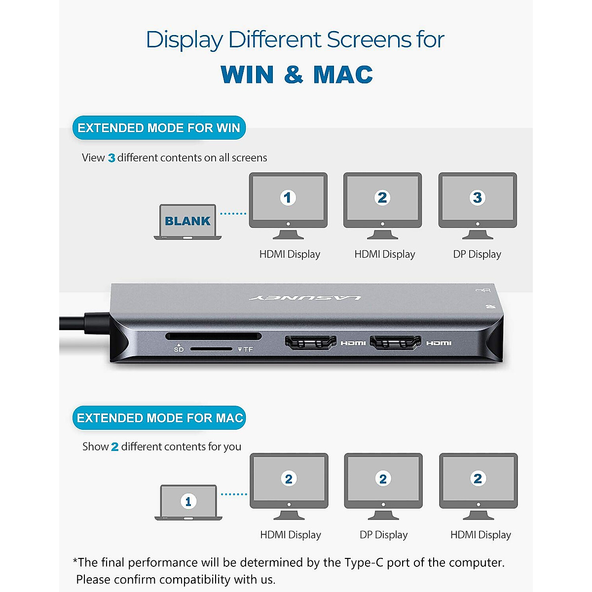 Lasuney Triple Display 10 in 1 USB Type C HUB with to 2 HDMI, Displayport, PD3.0, Ethernet, 3 USB Ports, SD/TF, Multiport Adapter Docking Station Dongle for Laptop