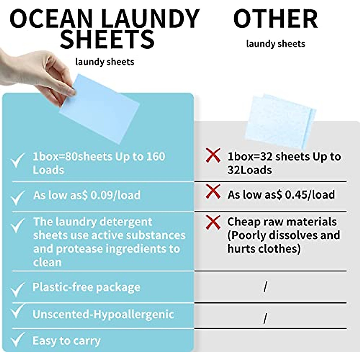 Portable Laundry Detergent Sheets - no Scent，heavier piece 35 count, Quick Disolve, Ecoigy,Eco-friendly, Zero Waste, Plastic Free, Liquid free, Powder free, Easier than Pods, Packs or Pacs, for Home Dorm Travel Camping & Hand Washing Clean No Waste Fresh