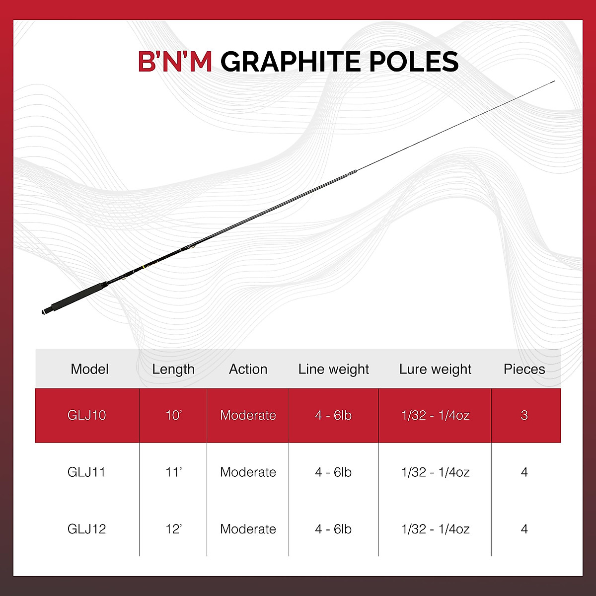 B&M GLJ10 Graphite Little Jewel