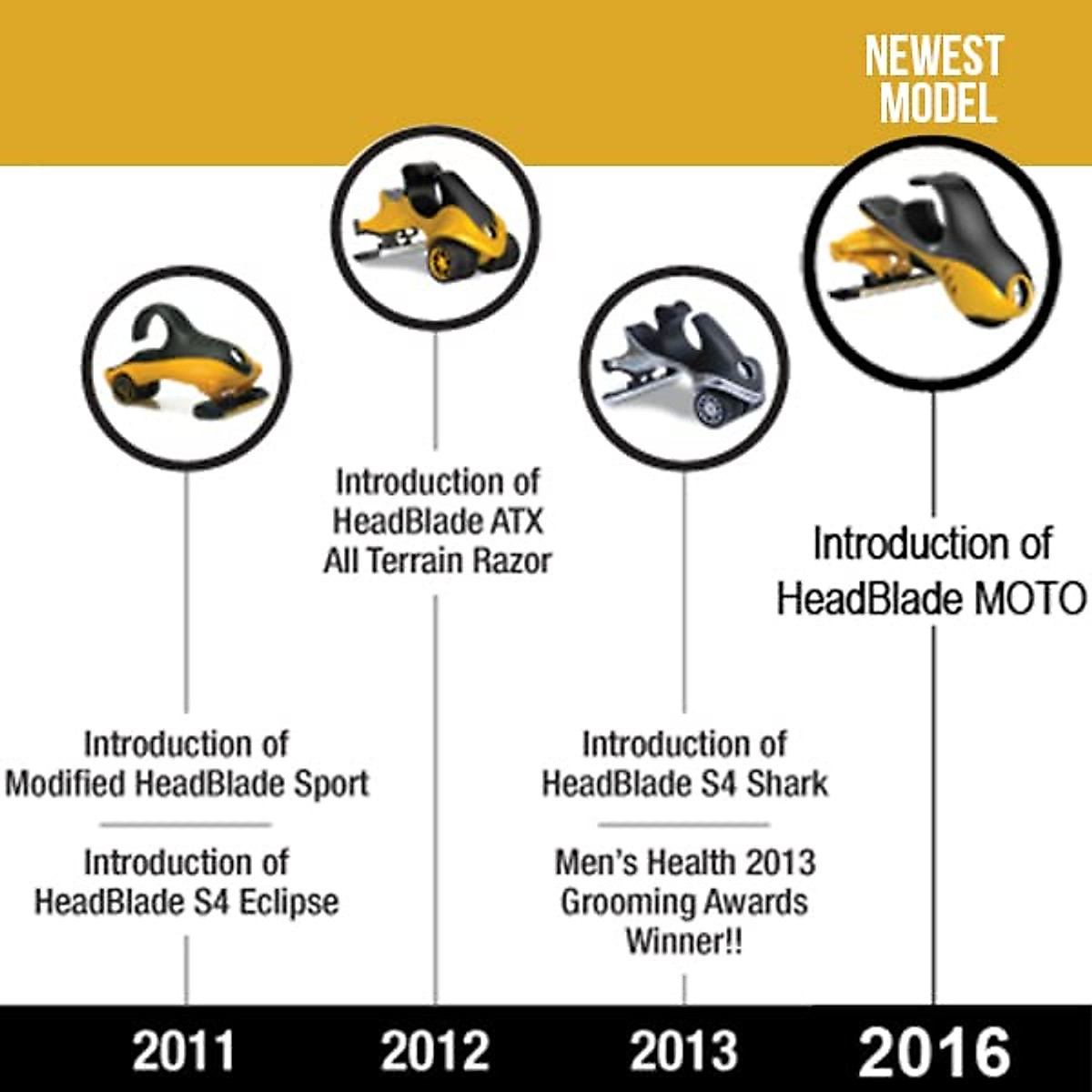 HeadBlade ATX Razor - Original - Rigid Body with Multiblade Design and Non Slip Rubber Ring for Easy Reach, Close Shave