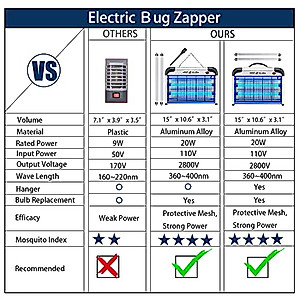 Electric Bug Zapper/Pest Repeller Control-Strongest Indoor 2800 Volt UV Lamp Flying Fly Insect Killer Files Killer Repellent Traps Eliminator Catcher Lure Zap Kills Mosquito