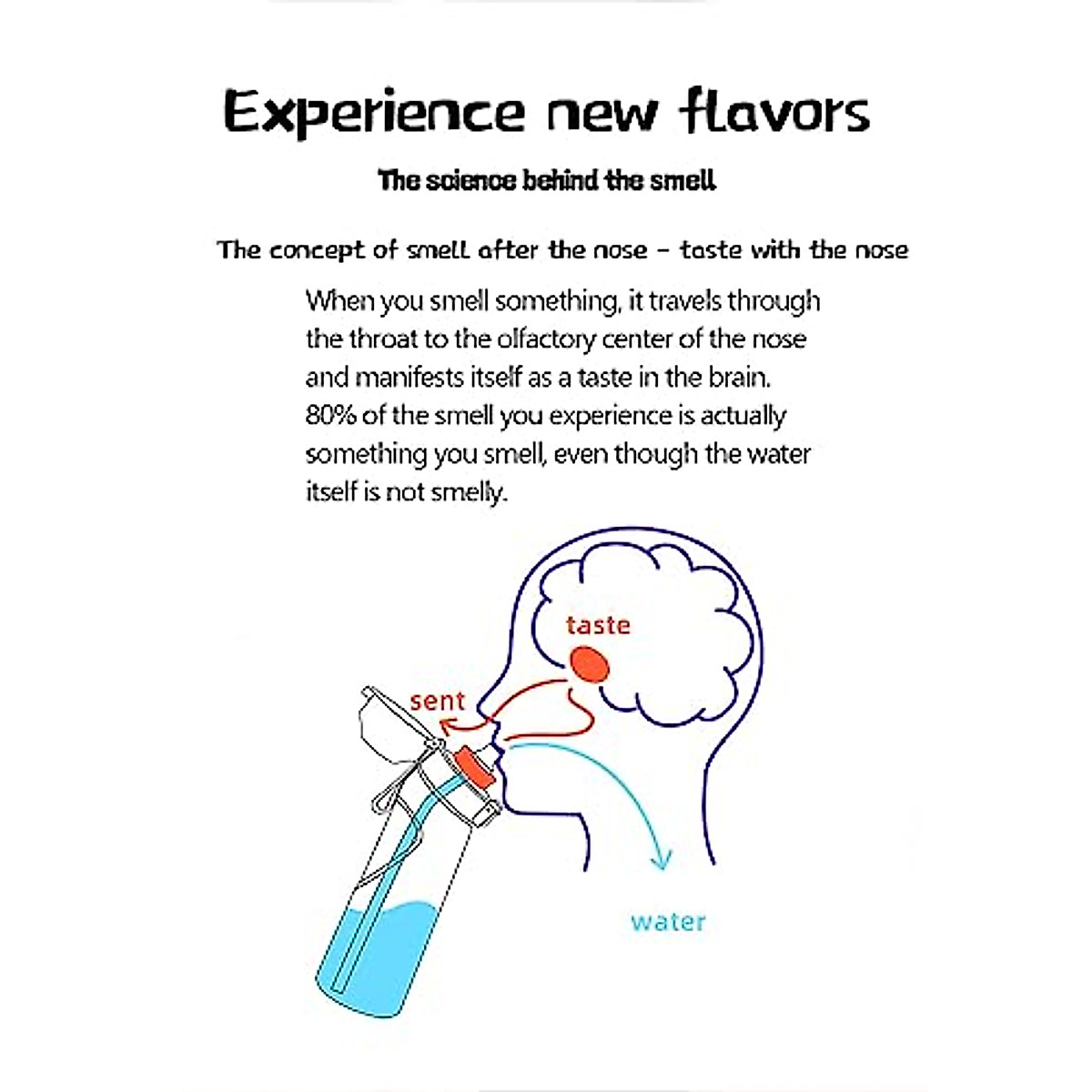 ZHSDHF Fruit Scent Water Cup|Tritan|Sports Water Cup|BPA Free| Water Bottle|Suitable for Outdoor Sports, Gifts From Friends, Birthday Gifts (Pink(with 6 radom pods))