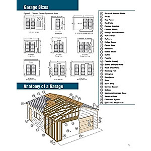 Build Your Own Garage Manual: More Than 175 Plans: Step-By-Step Instructions (Creative Homeowner)