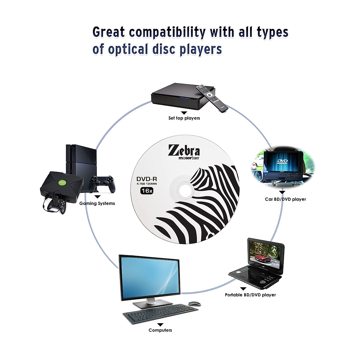 Moserbaer Zebra DVD-R 16X 4.7GB Branded Logo Recordable Media Disc-50 Pack Spindle