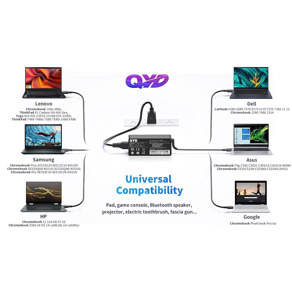 QYD 90W USB C Type C Laptop Charger Compatible with HP Spectre X360 15-BL000 15T-BL000 15-CH000 15T-CH000 EliteBook X360 1040 G8 G7 G6 Envy X360 15-ew0023dx 17-cr0797nr Pavilion Plus 14 Power Adapter