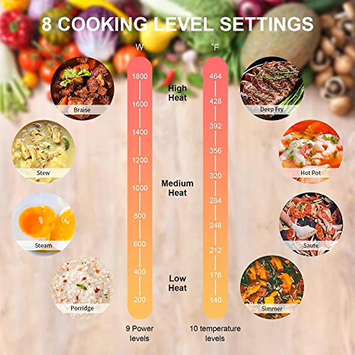 COOKTRON Single Induction Cooktop Countertop Burner with Fast Warm-Up Mode, 10 Temperature 9 Power Settings, Portable Induction Cooker Cooktop 1800w with Child Safety Lock & Timer