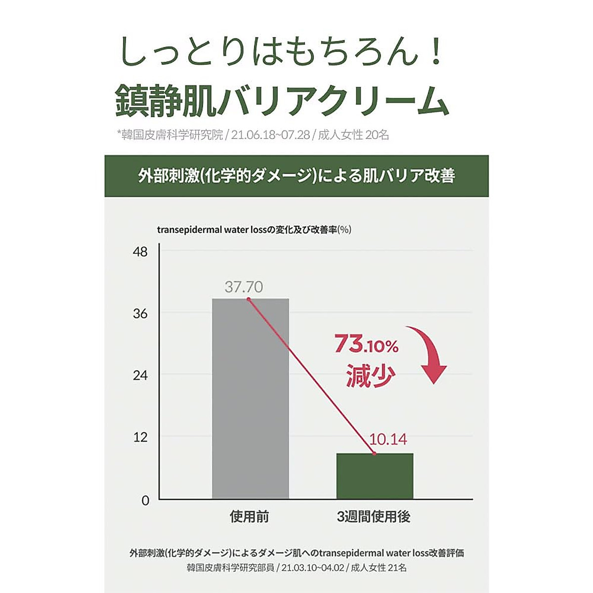 ROUND LAB Mugwort Calming Cream 80ml / Soothing, Moisturizing, Madecassoside, Calming Cream