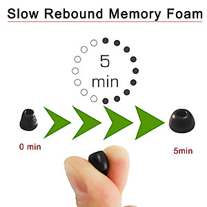 Memory Foam Ear Tips for Sony LinkBuds S/WF-C500 WF-C700N Replacement Tips for Sony Earbuds WF-1000XM4/WF-1000XM3 LinkBuds S Fit Charging Case 3 Pairs LMS Black