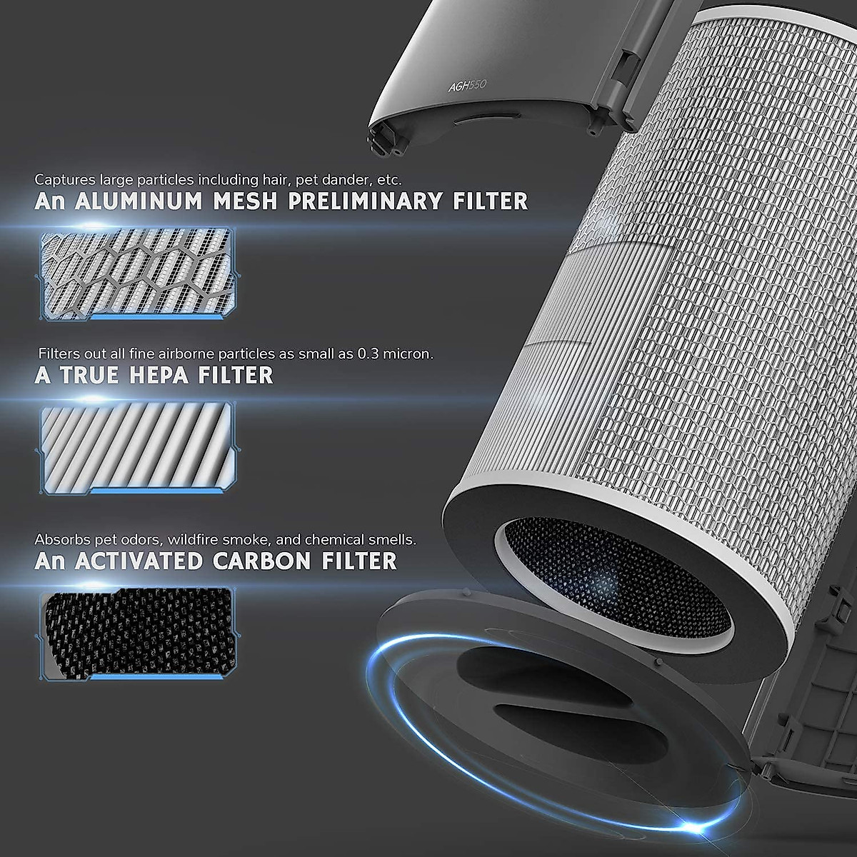 Airthereal Bundle | AGH550 True HEPA Air Purifier and 1-Pack Spare Replacement Filter, Glory Days