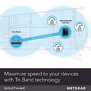 NETGEAR WiFi Mesh Range Extender EX7700 - Coverage up to 2000 sq.ft. and 40 Devices with AC2200 Tri-Band Wireless Signal Booster & Repeater (up to 2200Mbps Speed), Plus Mesh Smart Roaming (Renewed)