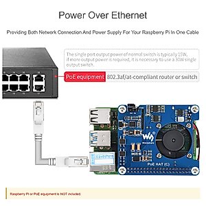 waveshare Power Over Ethernet (PoE) HAT for Raspberry Pi 4B/3B+, 802.3af/at PoE Network Standard, 5V USB-A&12V Header Outputs, PoE HAT Onboard Cooling Fan and MP8676 Buck Chip, Isolated
