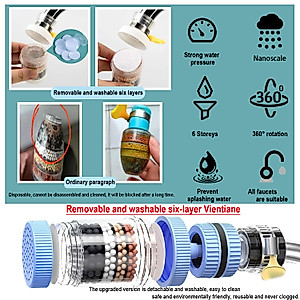 Tap Water Filter l Filter Water l Visible filtering effect 6-fold filtration, 360° Rotating Faucet Water Filter.Kitchen Bathroom Universal Detachable for cleaning and reuse. (Blue)