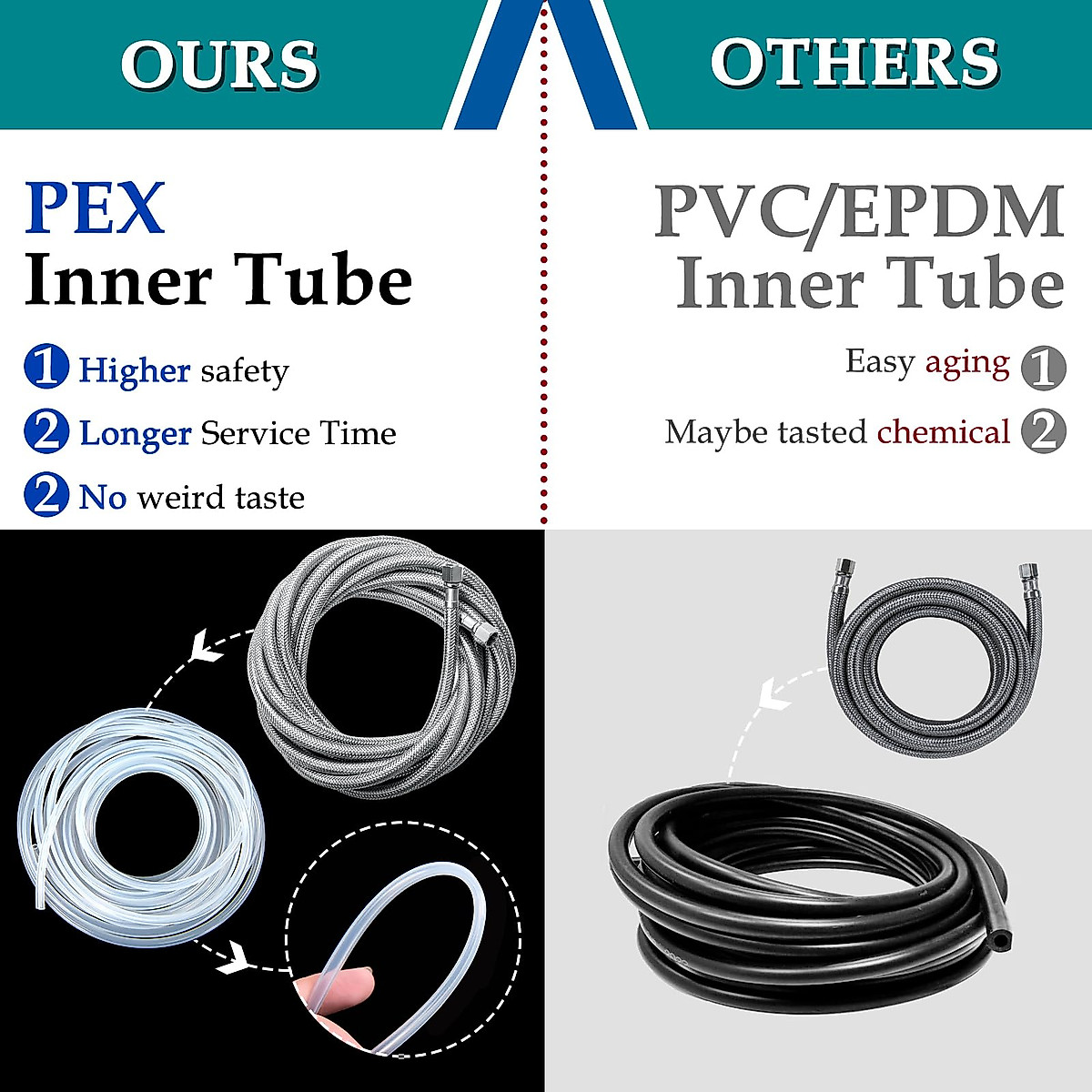 Refrigerator Water Line for Ice Maker Braided - 12' Pex Water Supply Lines Hose for Fridge Outlet Box with 1/4 Comp Fitting