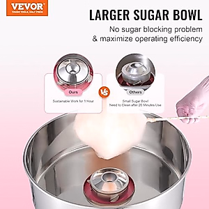 VEVOR Electric Cotton Candy Machine, 19.7-inch Commercial Cotton Candy Floss Maker with Stainless Steel Bowl and Sugar Scoop, Perfect for Family Party, Pink