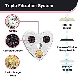 Beirui 4 Pack Pet Dog Cat Water Fountain Filters Replacement for 68oz/2L Heart Dog Cat Water Fountain Cats and Small to Medium Dogs