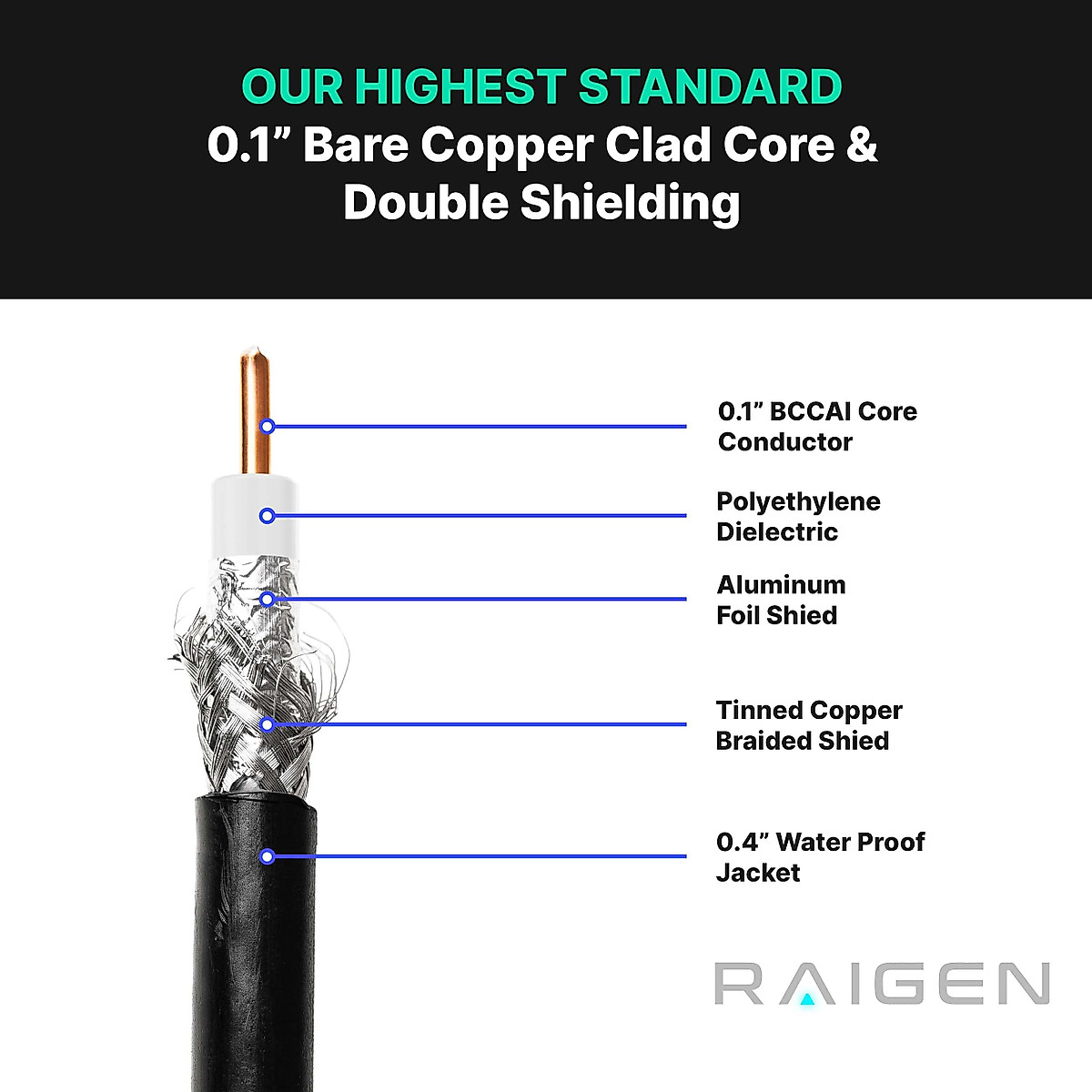 RAIGEN-400 N Type Female to RP-SMA Male - Helium Miner Cable 50ft Low Loss Extension for LoRa Antenna HNT Hotspot Nebra RAK Bobcat Syncrob Sensecap WiFi 4G LTE 10-100ft (50ft N-Female to SMA-Male)