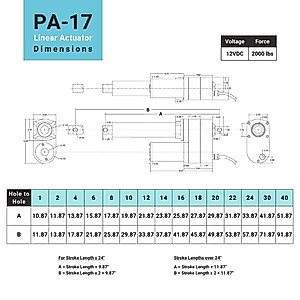 Progressive Automations 12V High Force Linear Actuator - 14 inches, 2000 lbs Linear Actuator - Industrial, Heavy Duty Linear Actuator with IP65 Protection for Agriculture Automotive Industry, PA-17