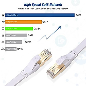 VMUND Cat 8 Ethernet Cable 100 Ft, High Speed Cat8 Flat Internet Cord 100 Foot, Outdoor Shielded Long LAN Network Patch Wire with Rj45 Connectors for Modem Gaming Laptop Computer PC, White