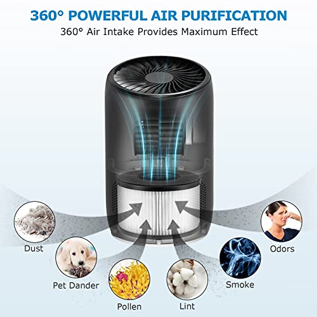 2-Pack BS-03 True HEPA Replacement Filter for PARTU & Slevoo BS-03 Air Purifier Part U & Part X, with 3-in-1 HEPA Air Filters（Not fit BS-01）