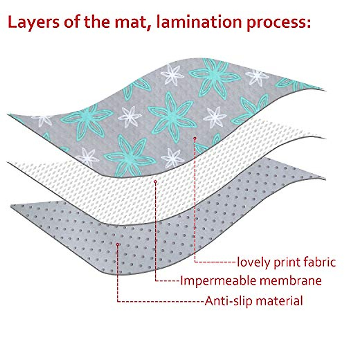 Splat Mat for Under High Chair Mat, Mealtime Baby Splat Mat for Art/Crafts/Playtime, Anti Slip Waterproof Splash Mat, Machine Washable Portable Picnic Floor Mat Baby Feeding Table Cloth, 42x46 Inch